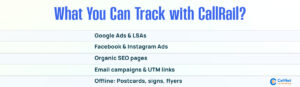 CallRail to Track Phone Call Conversions in Marketing Campaigns